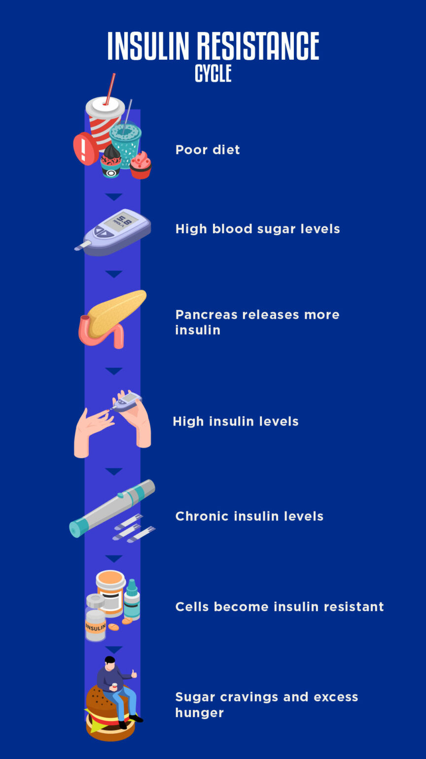 What Can I Eat on an Insulin Resistance Diet?